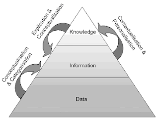 The Consequences Of Informationalism - Modern Technology