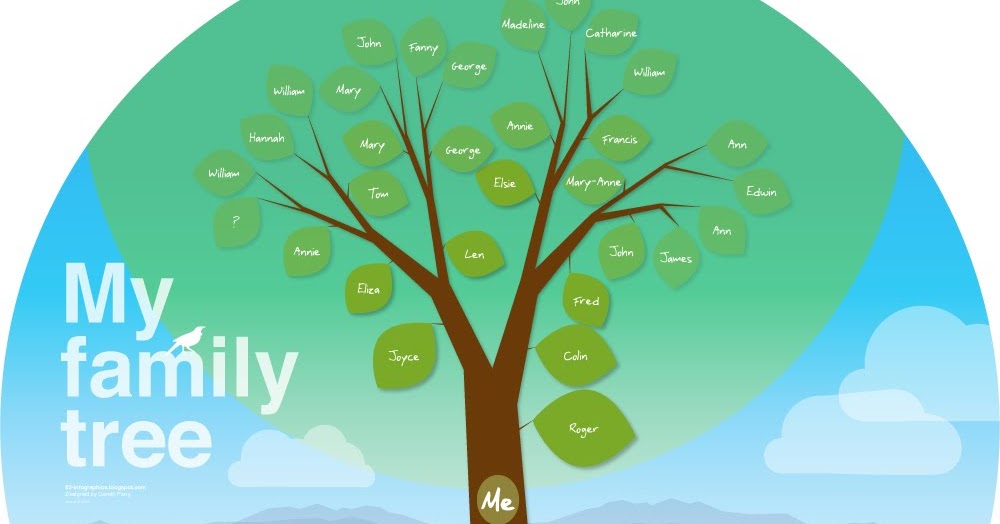 52 infographics in 52 weeks: Week #4 – Build your own family tree