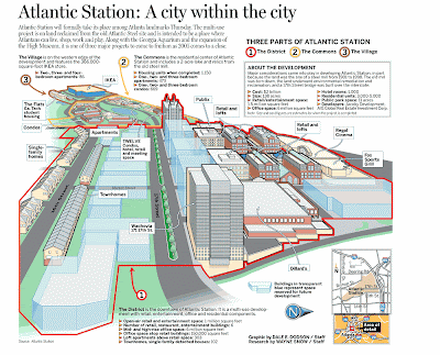 The Outcasts: Atlantic Station, A city Within a City
