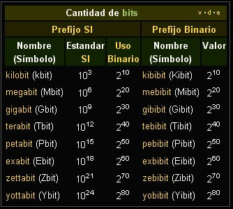 ★El blog de Liz★: Tabla bytes