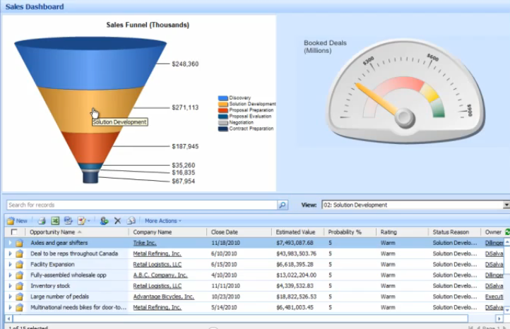 ICU MSCRM: New Article on MS CRM Team Blog: Interactive Funnel Dashboard