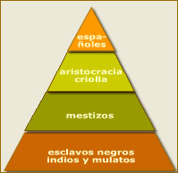 Formas de Organización Social