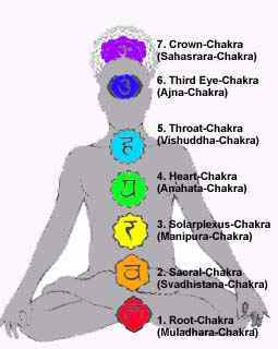 7 Chakra pada diri manusia yang belum diketahui ~ www.ruchex.co.cc