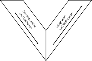 The Manager's Guide: Processes and Tools for Defining a System