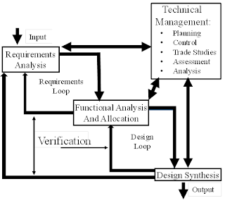 The Manager's Guide: Processes and Tools for Defining a System