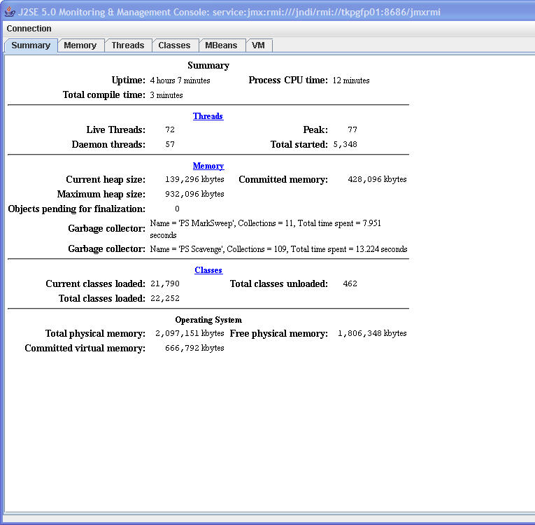 Calculus in Life: Enabling JMX Monitoring for Spring-JPA-Hibernate Application