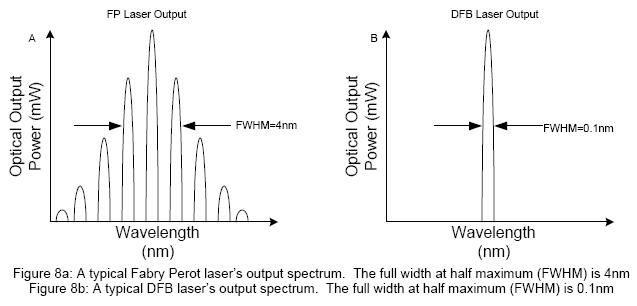 FIBER OPTIC 101: Optical Fiber Sources