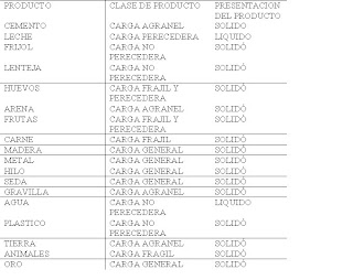 portafolio virtual jonathan bohorquez: cuadro comparativo: tipos de carga
