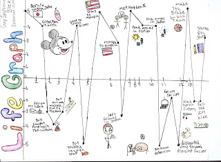 Guy's World of Blogging: My Life? Graph!