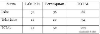 UJI CHI SQUARE ~ STATISTIK dan EKONOMETRIK