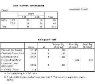UJI CHI SQUARE ~ STATISTIK dan EKONOMETRIK