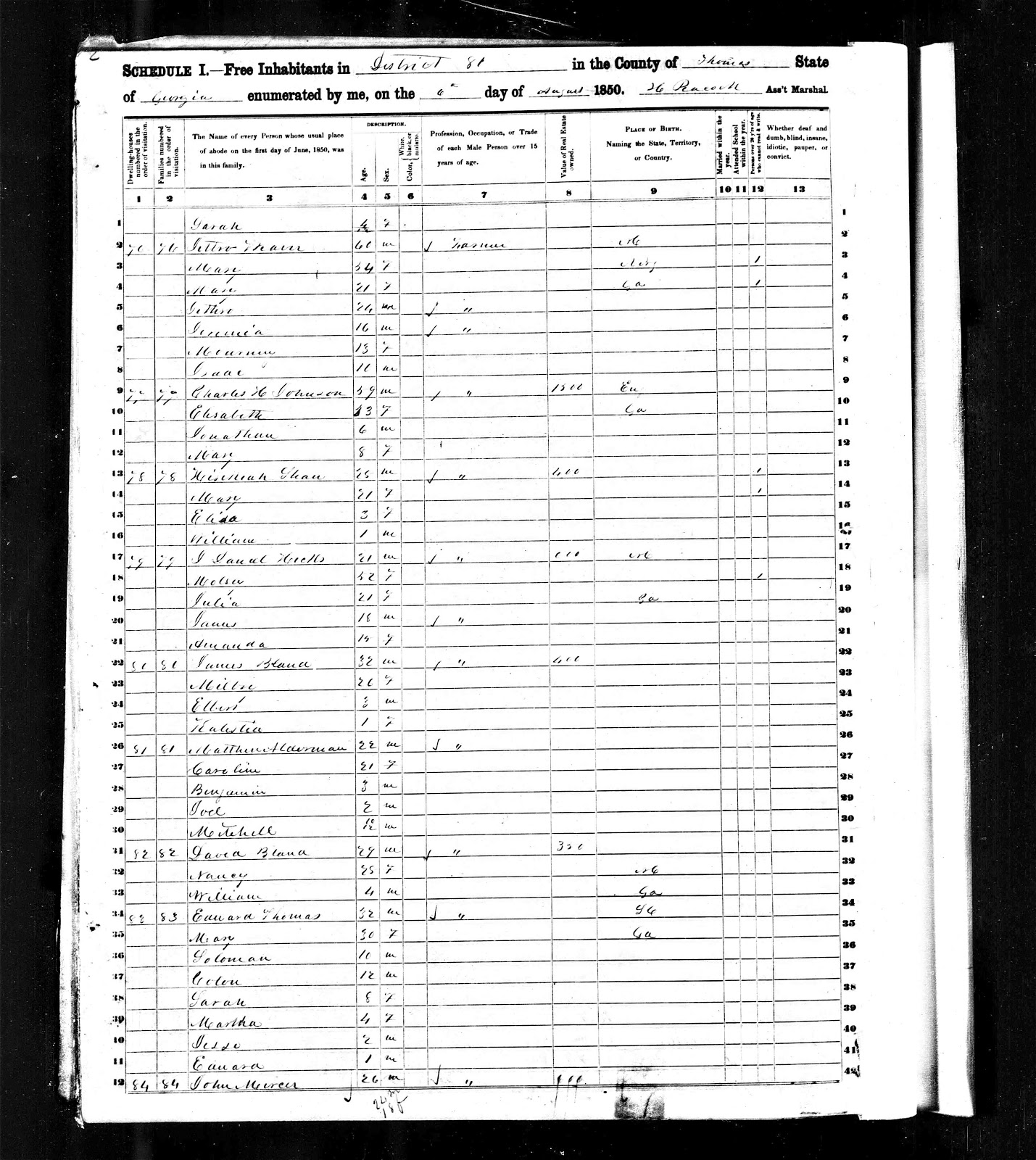 People from the Past