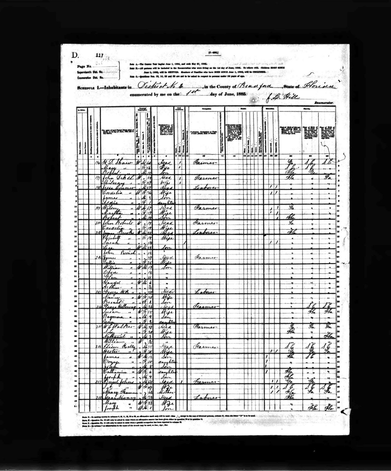 People from the Past