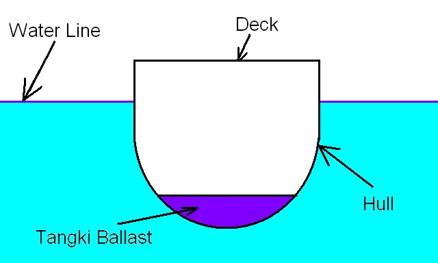 Jejak Langkah...: Ballast Water