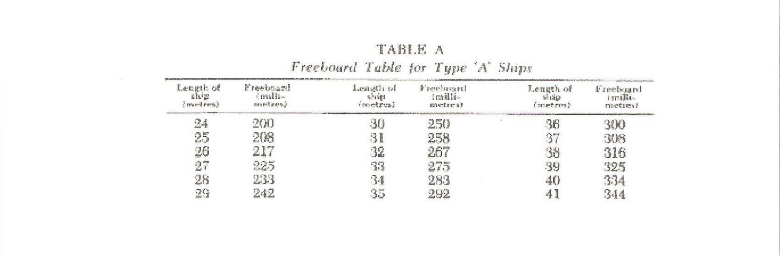 Jejak Langkah...: Freeboard