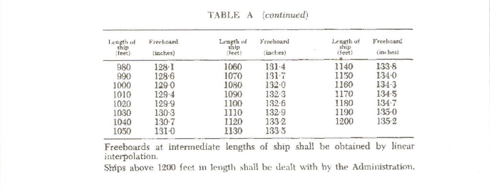 Jejak Langkah...: Freeboard