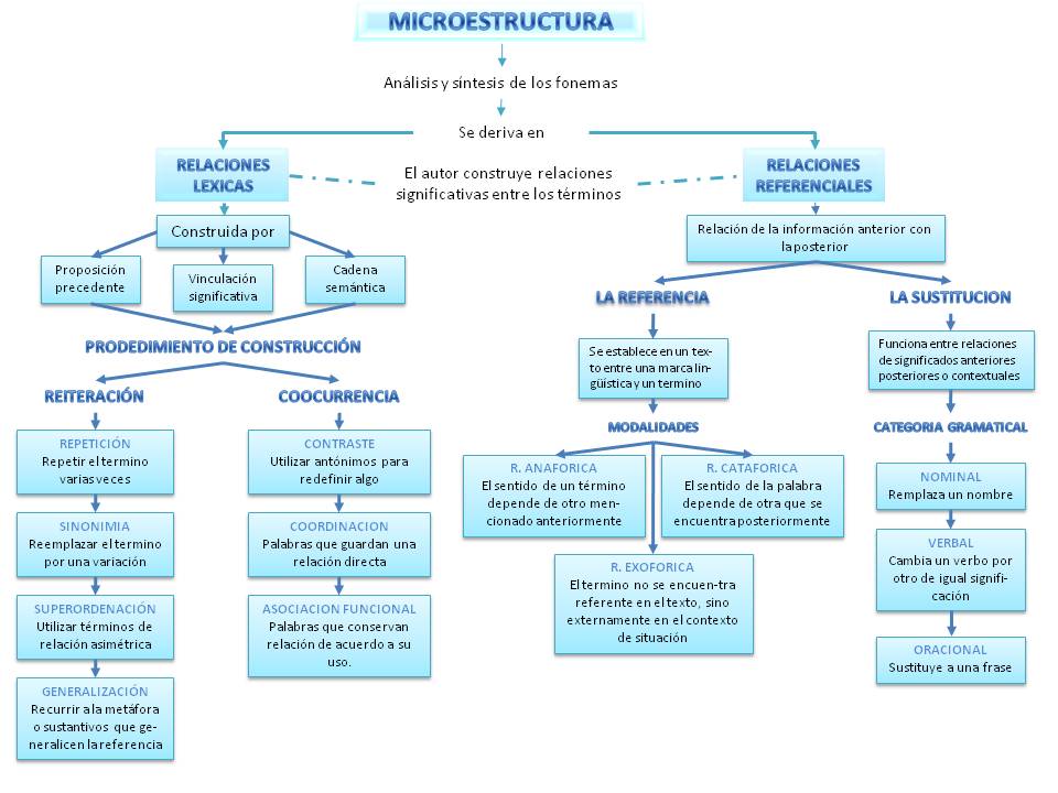 EL MUNDO DE LA TOPOGRAFIA: MICROESTRUCTURA TEXTUAL