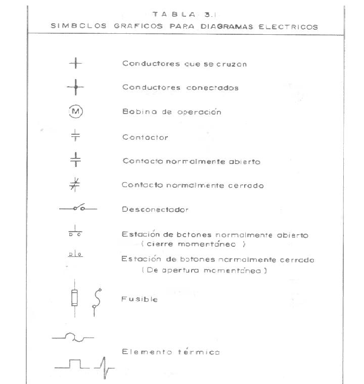 Circuitos de Control Electromagnético: Simbología