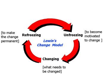 OCHANGE: LESSON 1: THE NATURE OF PLANNED CHANGE