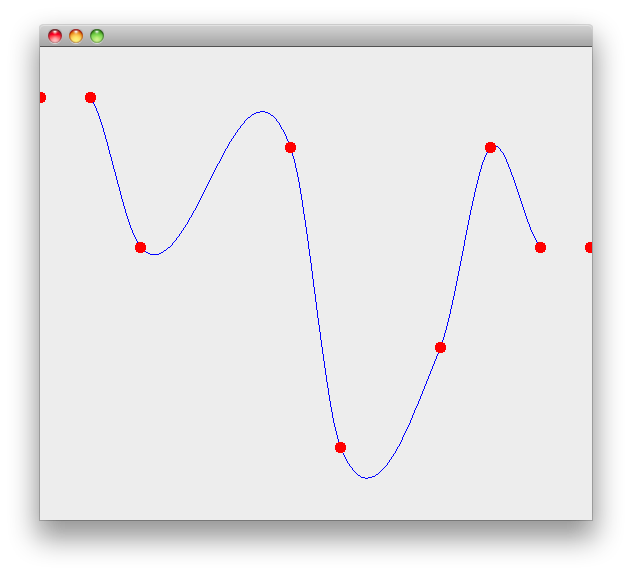 Cubic spline interpolation