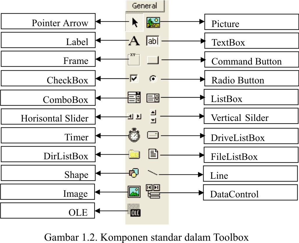 "ilmu tutorial: Mengenal Visual Basic 6