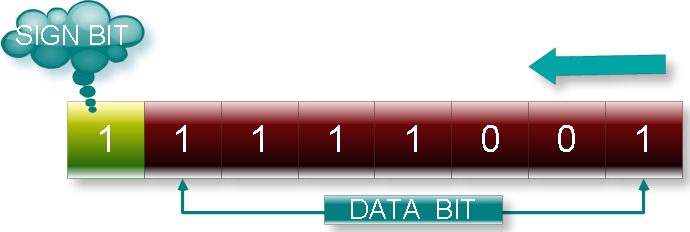 C programming Interview questions and answers: Memory representation of ...