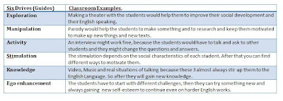 Habilidades Integradas: Question 4 - Drive Theory by David Ausubel ...