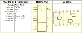 Electronica Digital....2008.: Circuito Integrado AND TTL 7411
