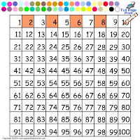 1. SINIF - BİLGİSAYAR DESTEKLİ EĞİTİM ARAÇLARI: Sayılar - Ritmik Sayma