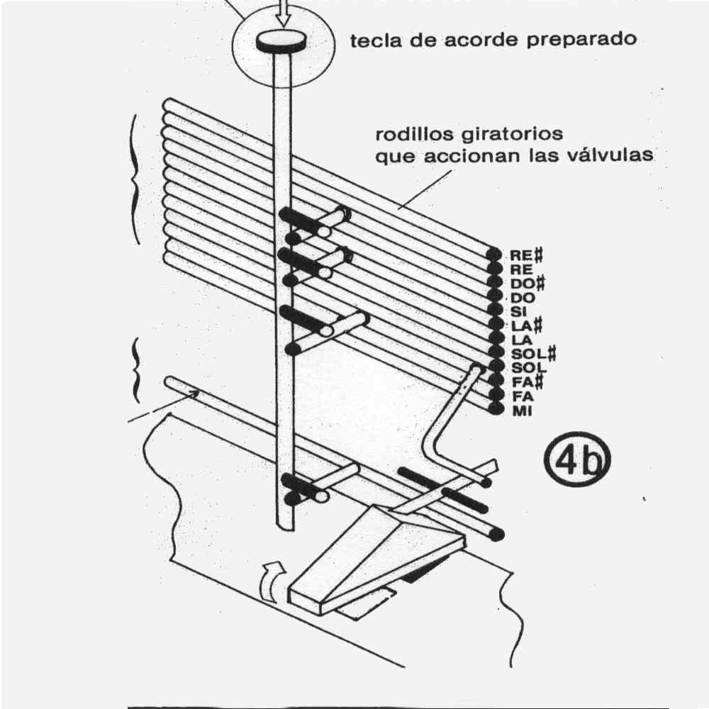 La Fisarmonica Mx: Componentes del acordeón