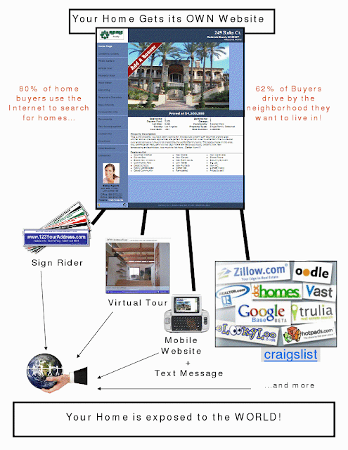 Jeff Northouse Group | Grand Rapids Homes: What Does Listing With Us ...