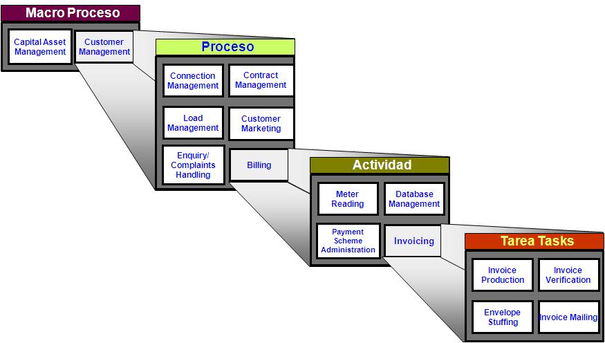 Planificación de Procesos RafaelZuñiga: Gestion por procesos