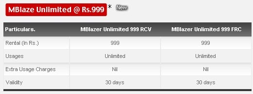 MTS Data cards: MTS Data Cards