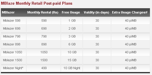 MTS Data cards: MTS Data Cards