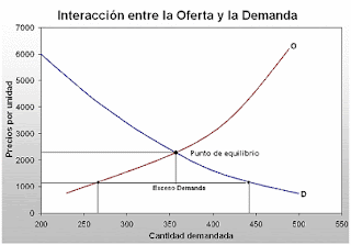 EcOnOmIA