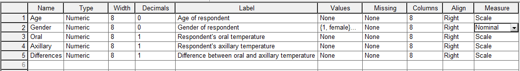HS 2135 Statistic Blog