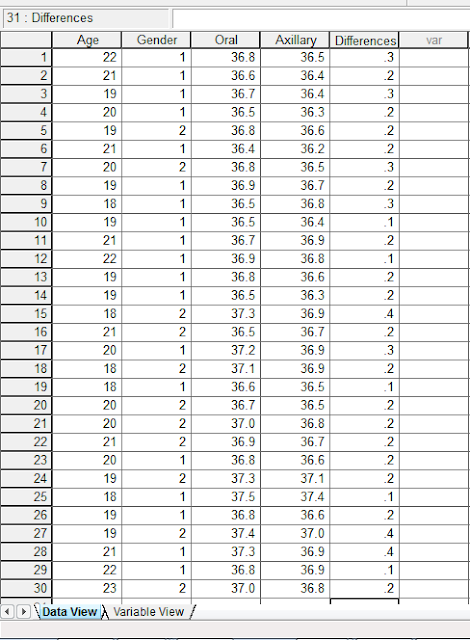 HS 2135 Statistic Blog: Data Analysis