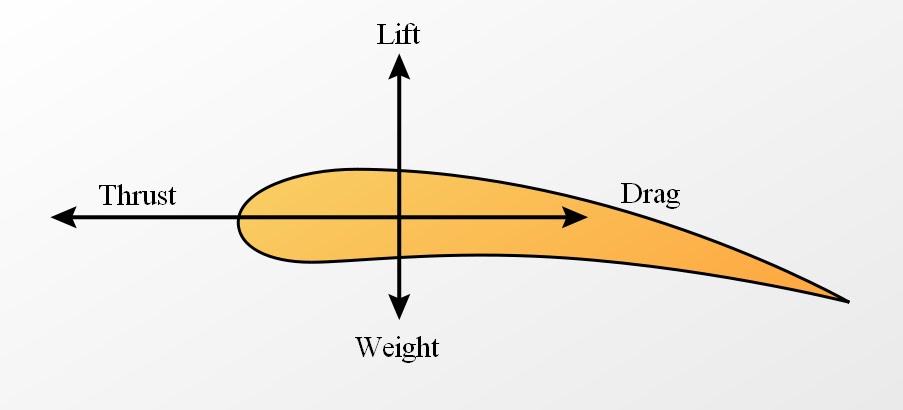AEROSPACE: Basics of Aerodynamics