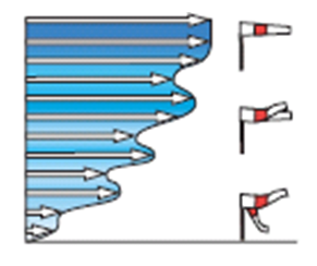 Climatología y Parapente: El gradiente