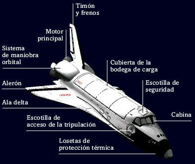 Coches manuales: Las partes del coche cohete