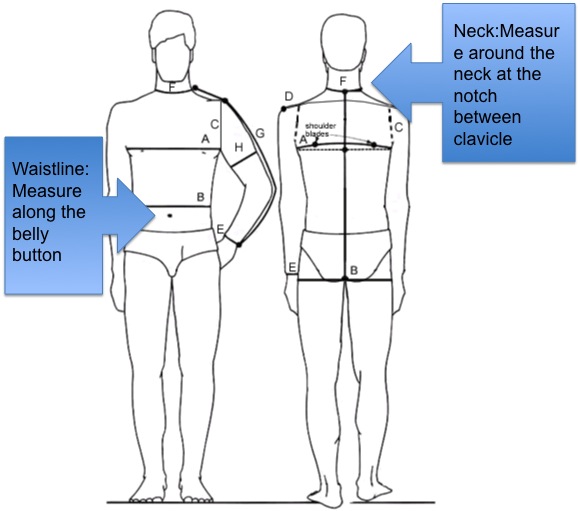 Measurement of neck and waist circumference: Before our actual research