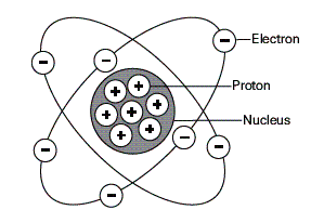 Current Electricity: Electron Theory