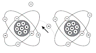 Current Electricity: Electron Theory