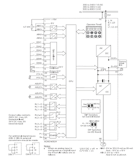 AC DC Drives: Siemens MICROMASTER