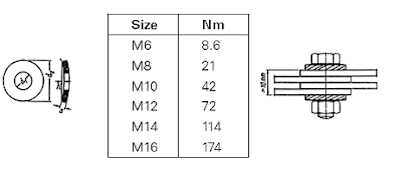 Busbar termination: 4)Termination