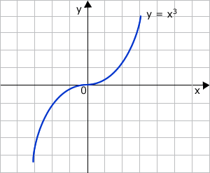 PreCalculus A 3rd Hour Fall 2010: September 2010