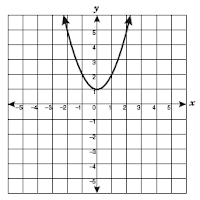 PreCalculus A 3rd Hour Fall 2010: September 2010