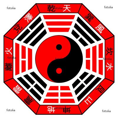 Bob Feng Shui @ www.bobfengshui.blogspot.com: Feng Shui Pa Kua or Eight Trigrams.