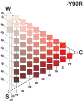 SKOLEBLOGG.: NCS - Natural Colour System.