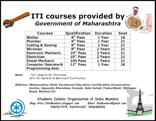 Iti Courses